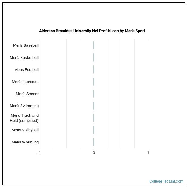 Alderson Broaddus University Athletics Programs