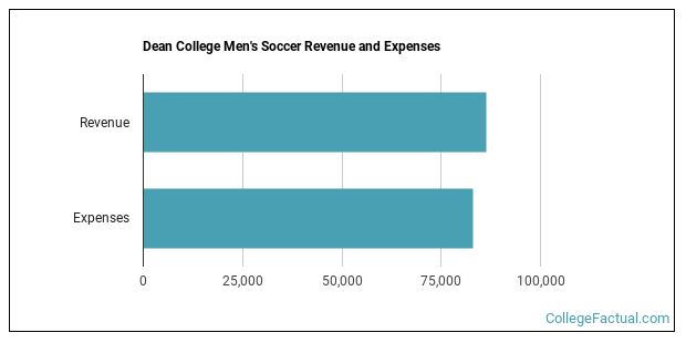 Dean College Athletics Programs