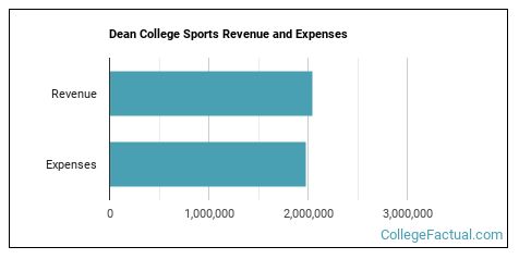 Dean College Athletics Programs