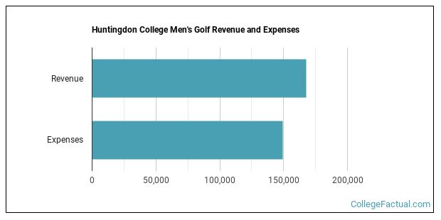 Huntingdon College Athletics Programs