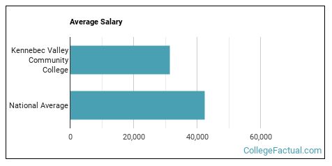 Kennebec Valley Community College Overview