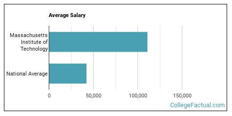 Massachusetts Institute of Technology Overview