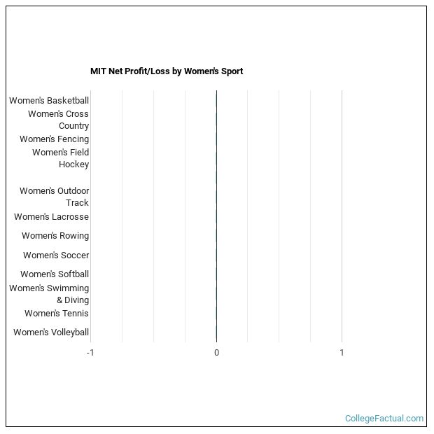 Massachusetts Institute of Technology Athletics Programs