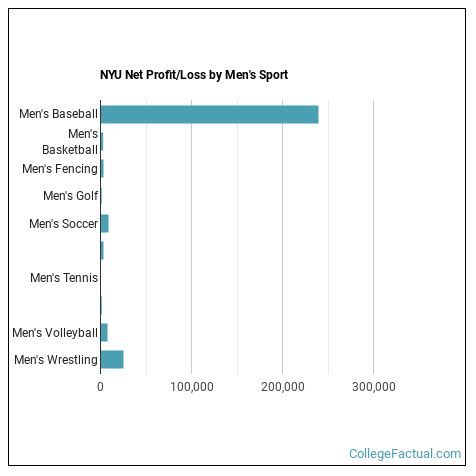 New York University Athletics Programs