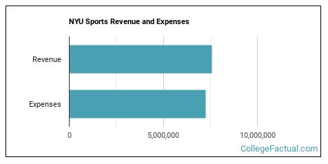 New York University Athletics Programs