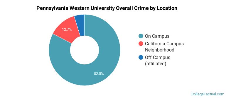 How Safe Is Pennsylvania Western University? Learn About Campus Crime ...