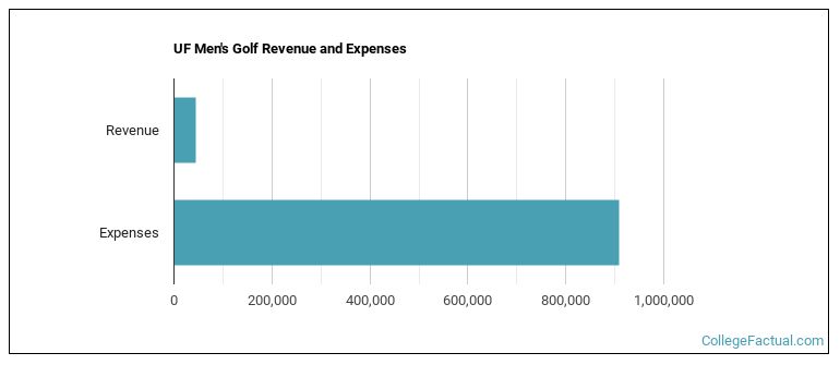 University of Florida Athletics Programs