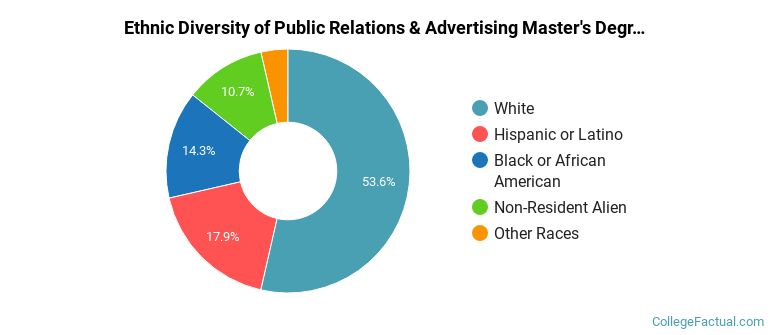 Graduate Public Relations & Advertising Programs at Arizona State ...