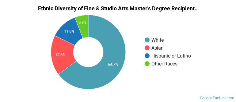 Graduate Fine & Studio Arts Programs at California State University ...