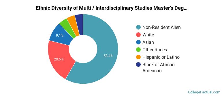 Graduate Multi / Interdisciplinary Studies Programs at Columbia ...