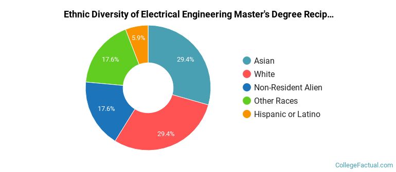 Graduate Electrical Engineering Programs at The Cooper Union for the ...
