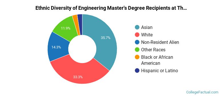 Graduate Engineering Programs at The Cooper Union for the Advancement ...