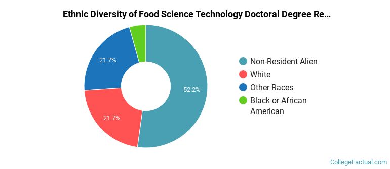 Graduate Food Science Technology Programs at Cornell University