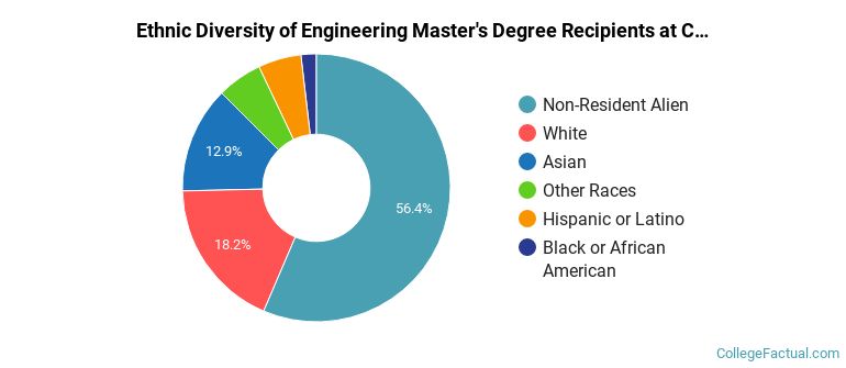Graduate Engineering Programs at Cornell University