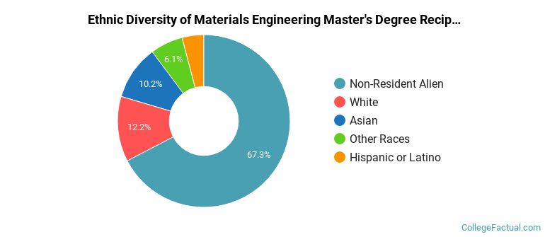 Graduate Materials Engineering Programs at Cornell University
