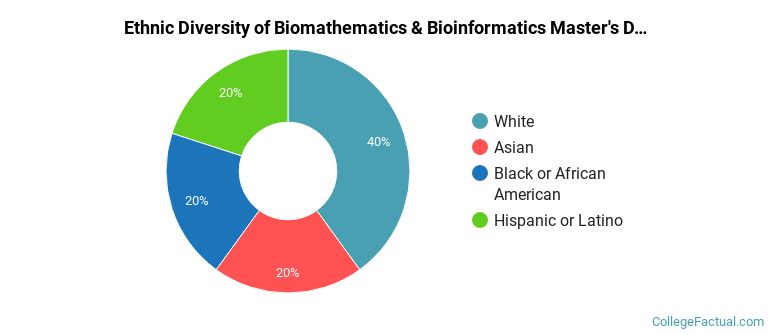 Graduate Biomathematics & Bioinformatics Programs at Florida State ...