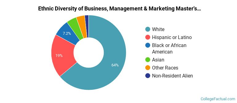 Graduate Business, Management & Marketing Programs at Florida State ...