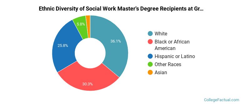 Graduate Social Work Programs at Grand Canyon University