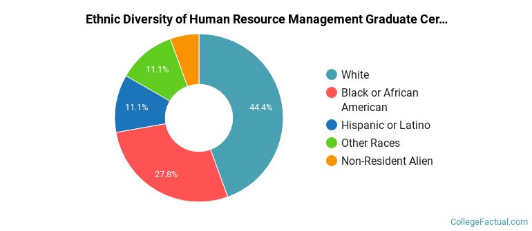 Graduate Human Resource Management Programs at Indiana University ...