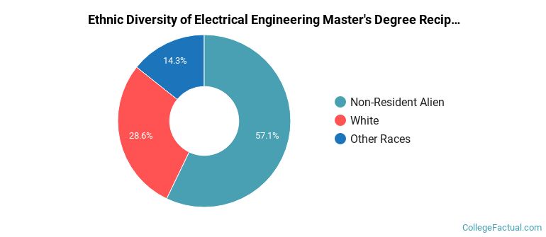 Graduate Electrical Engineering Programs at Kansas State University
