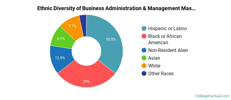 Graduate Business Administration & Management Programs at New Jersey ...