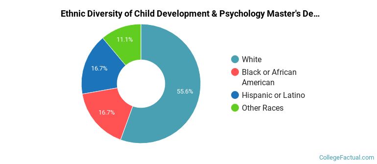 Graduate Child Development & Psychology Programs at New Mexico State ...