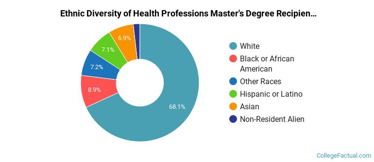 Graduate Health Professions Programs at Ohio State University-Main Campus