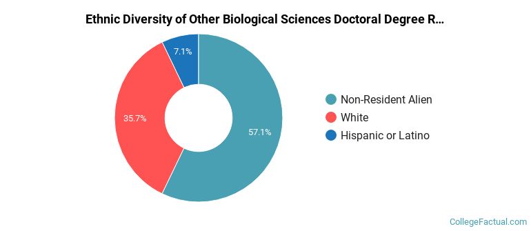 Graduate Other Biological Sciences Programs at Pennsylvania State ...