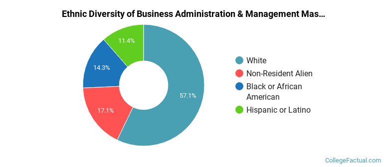 Graduate Business Administration & Management Programs at Point Park ...