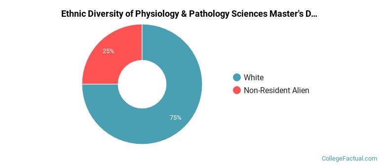 Graduate Physiology & Pathology Sciences Programs at Purdue University ...