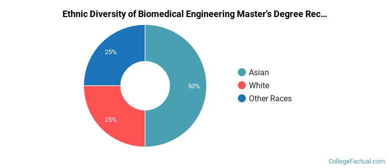 Graduate Biomedical Engineering Programs at Santa Clara University
