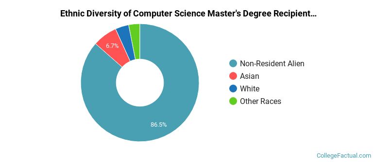 Graduate Computer Science Programs at Stony Brook University