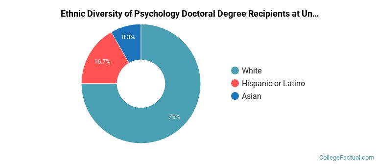 Graduate Psychology Programs at University of Alabama at Birmingham