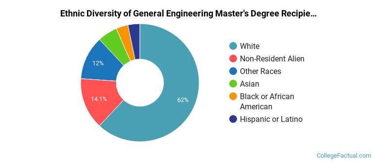 Graduate General Engineering Programs at University of Alabama in ...
