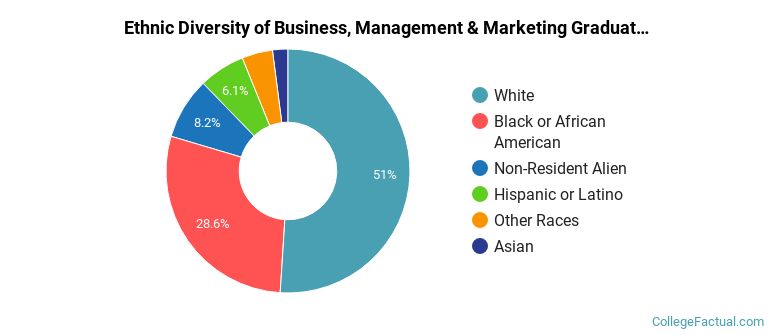 Graduate Business, Management & Marketing Programs at University of Georgia
