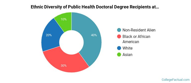 Graduate Public Health Programs at University of Illinois Urbana-Champaign