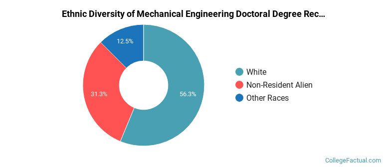 Graduate Mechanical Engineering Programs at University of Washington ...