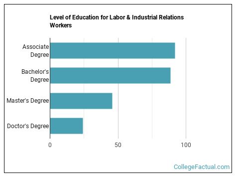 2023 Labor & Industrial Relations Degree Guide