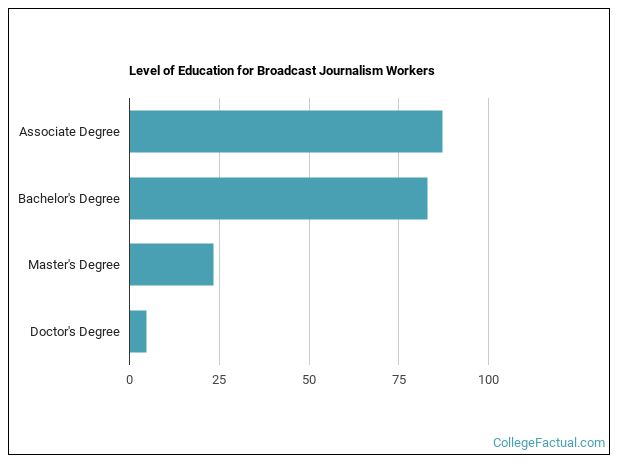 2023 Broadcast Journalism Degree Guide | Find Your Future Faster