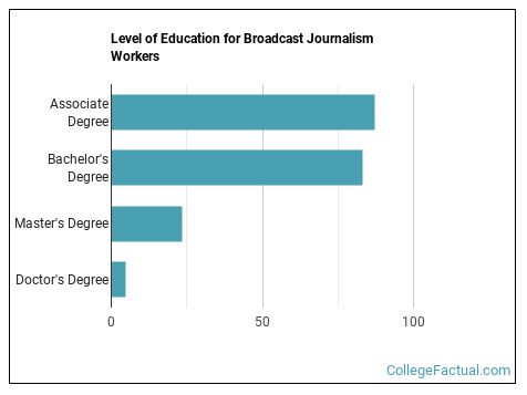 2023 Broadcast Journalism Degree Guide | Find Your Future Faster