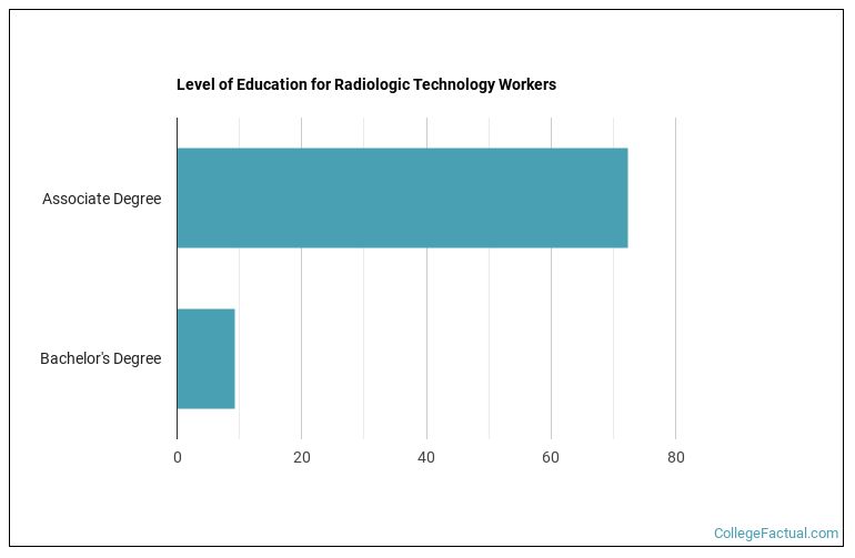 2023 Radiologic Technology Degree Guide