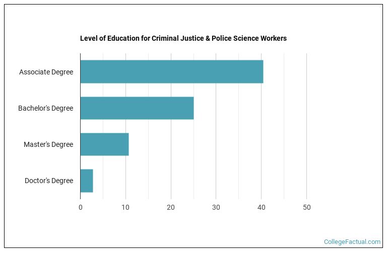 2023 Criminal Justice & Police Science Degree Guide