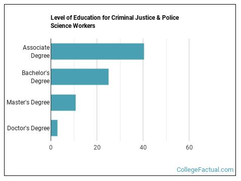 2023 Criminal Justice & Police Science Degree Guide