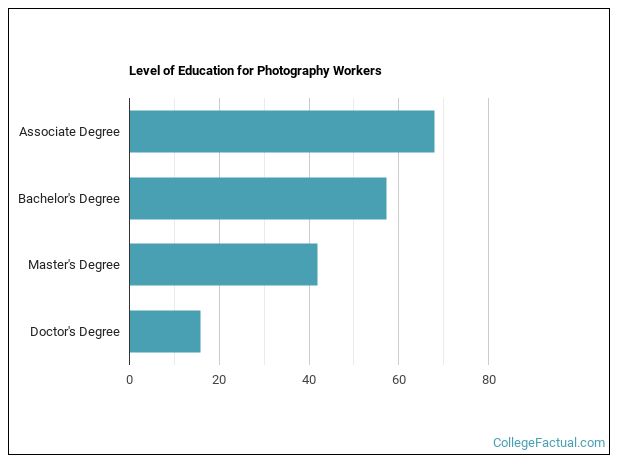 2023 Photography Degree Guide | Find Your Future Faster
